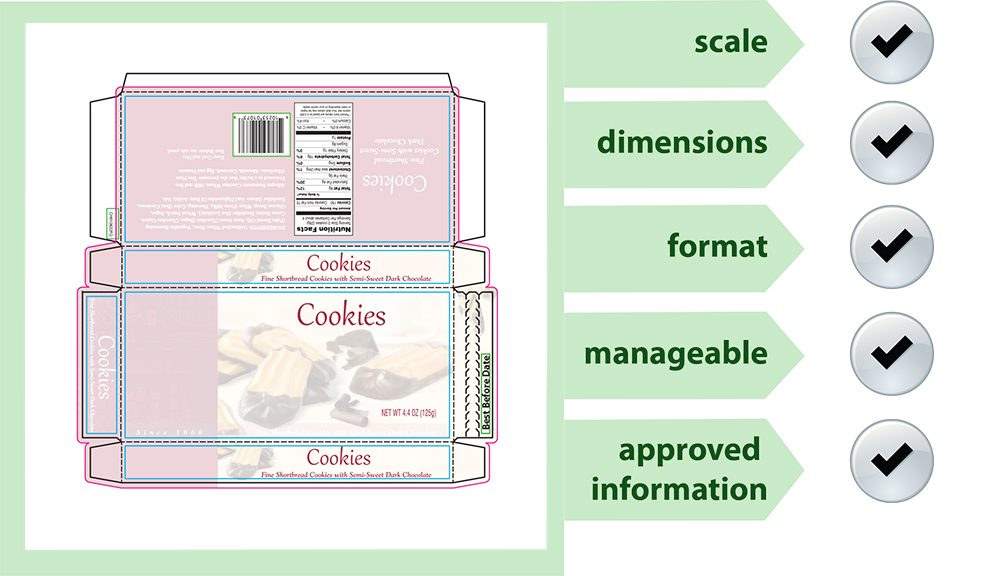 Ready for Use | a firm base for packaging artwork